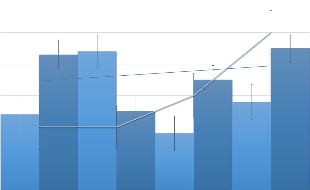 Master the Art of Enhancing Financial Performance and Expanding Project ...